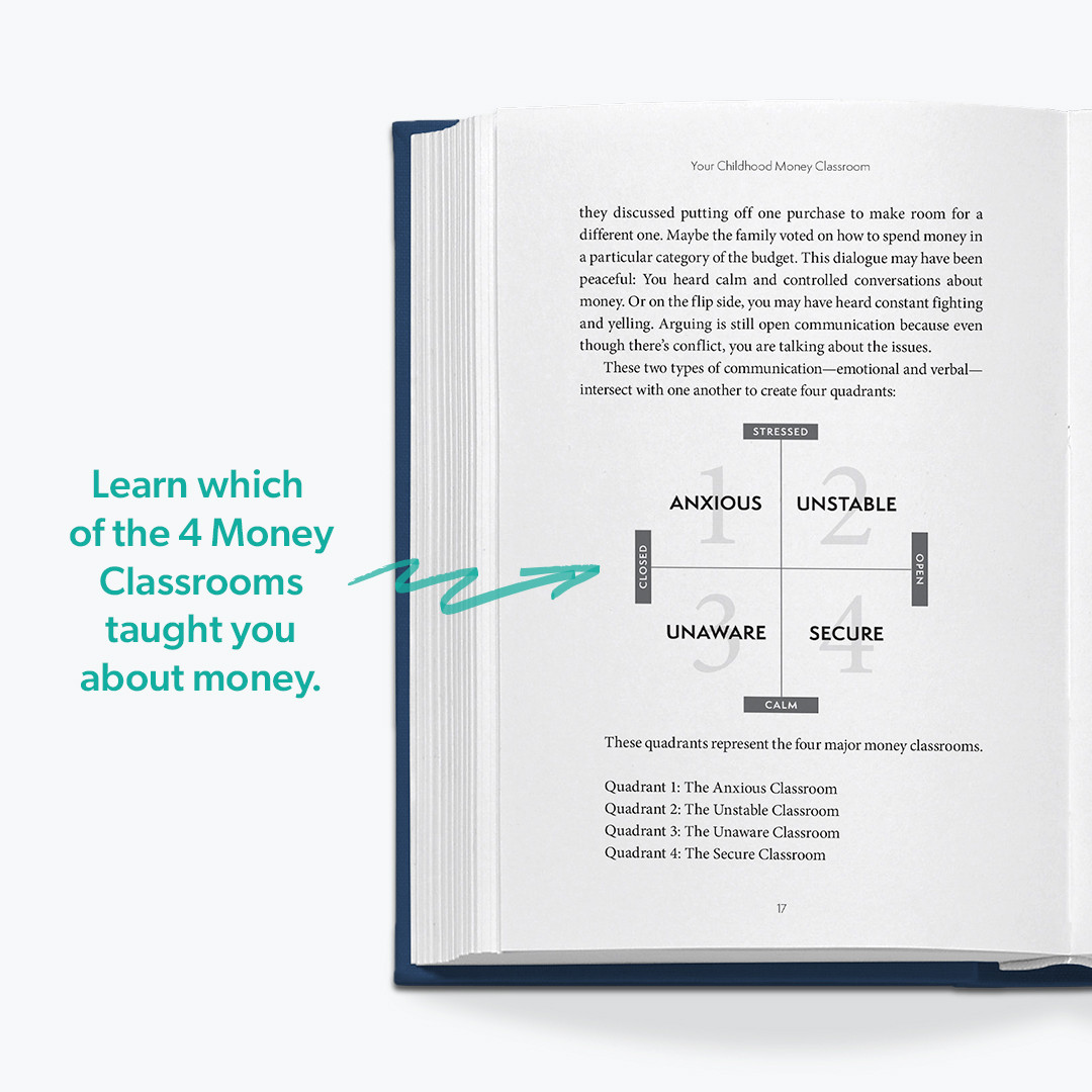 Know Yourself, Know Your Money