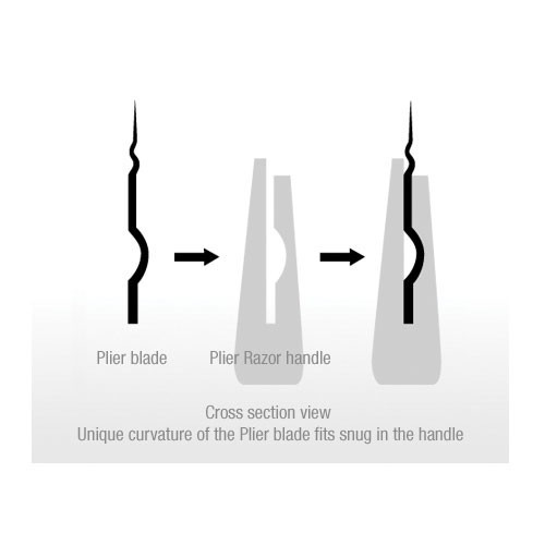 Feather Plier Razor - Atlanta Barber and Beauty Supply