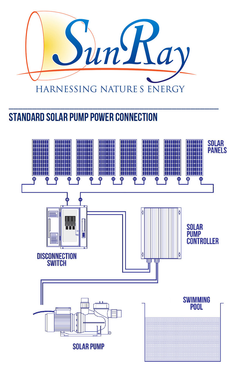 SunRay Solar Powered Commercial DC Pool Pump Systems - NaturalCurrent.com