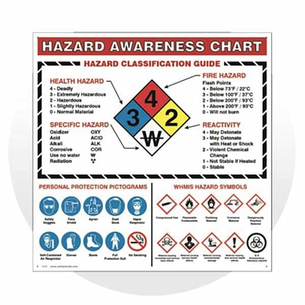 WHMIS Posters & Hazard Stickers