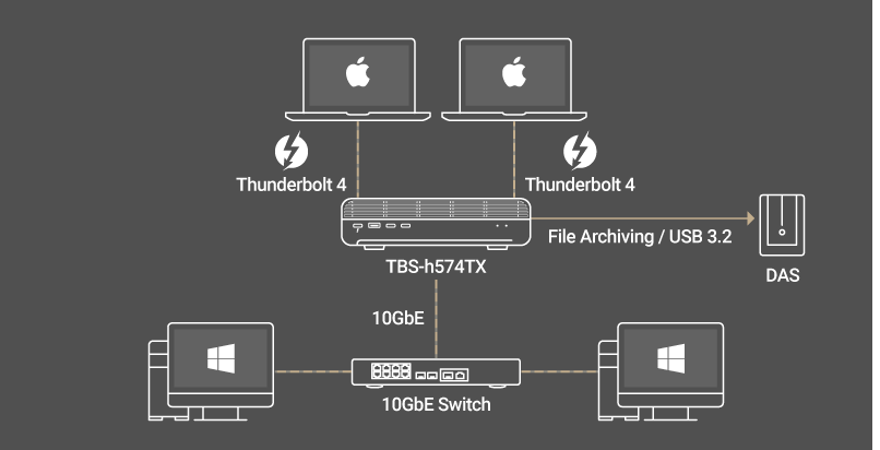 Thunderbolt™ 4 All-Flash NASbook - Stebis BV