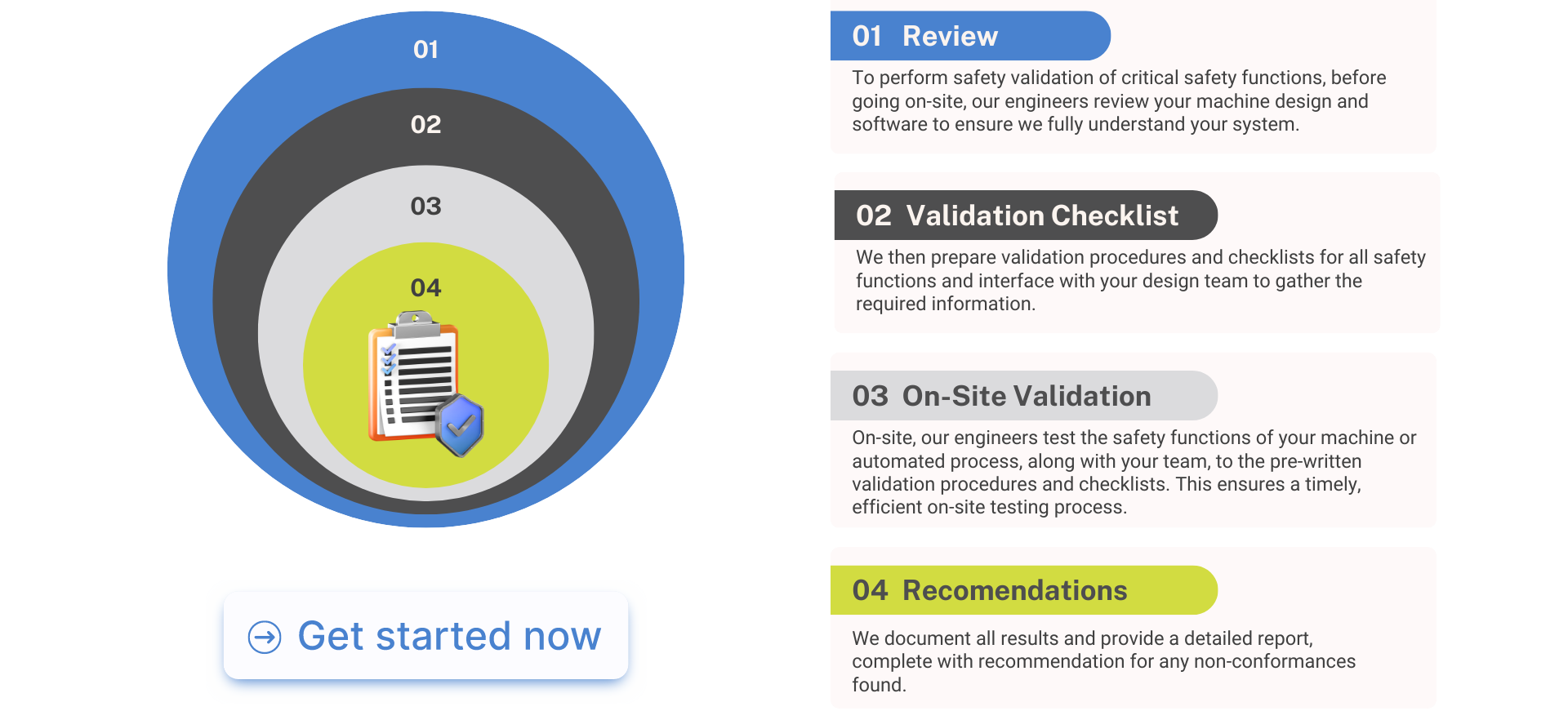 Control Reliability & Functional Safety Services