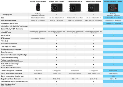 Garmin Dash Cam Tandem | Records Front + Inside (Taxi/Uber)