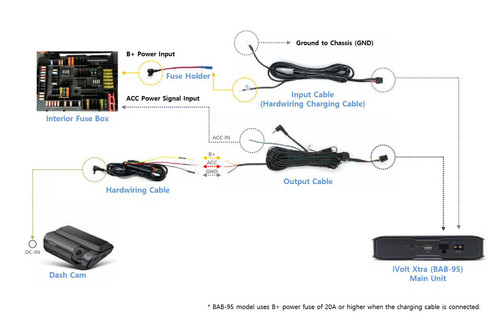 Thinkware U3000 Front+Rear+iVolt Xtra Dashcam Battery Bundle