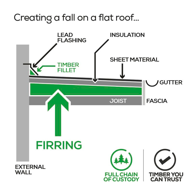 Timber Angle Fillet / Arris Rail PEFC 47 x 50mm | Howarth Timber