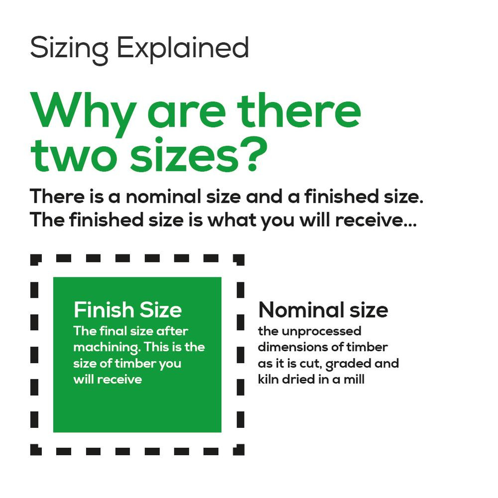 CLS Timber and Scant | CLS Timber Sizes | 4x2 CLS Timber | Howarth Timber