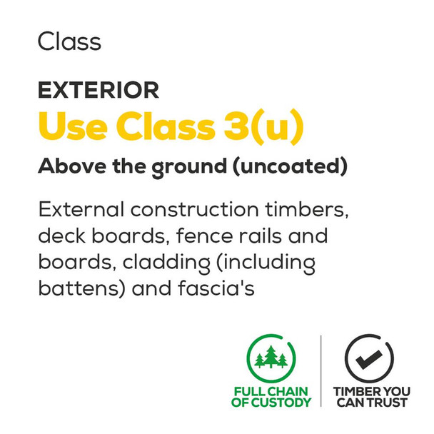 47mm x 100mm (2x4) Treated Rough Sawn | Howarth Timber