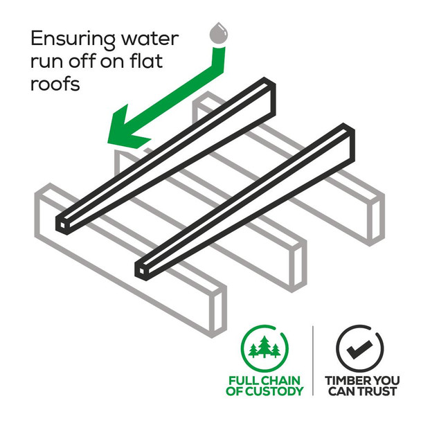 Tapered Timber Firring for Flat Roofs 100 x 4800mm | Howarth Timber