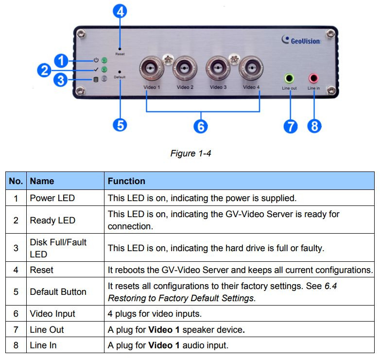 Geovision GV-VS2400 4 Channel TVI to IP Encoder 130-VS2400-TVI discontinued