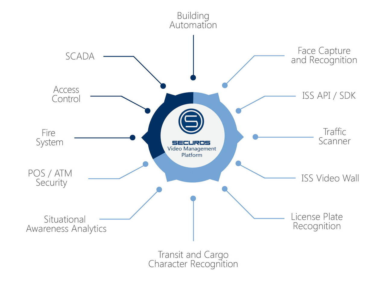 ISS SOE-CAM SecurOSTM Enterprise - Camera license (per channel)