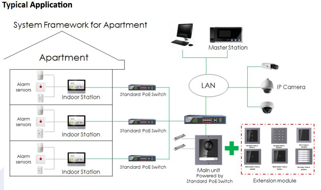 LTS LTH-M201-C Video Intercom Camera Module discontinued