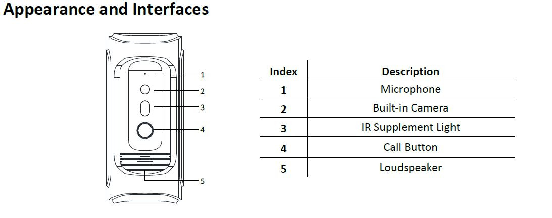 LTS LTH-M001 IP Video Intercom Door Station discontinued