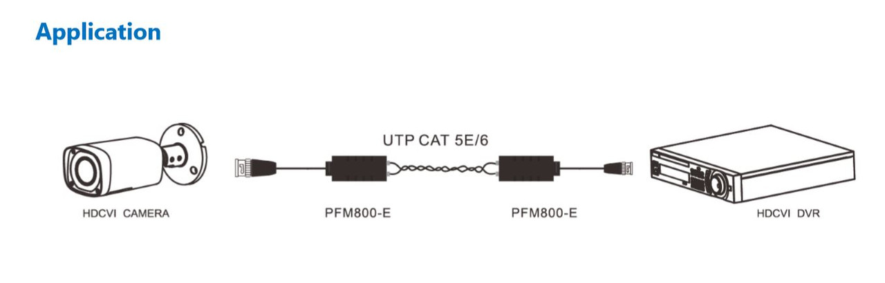 Dahua PFM800-E Passive HDCVI Balun