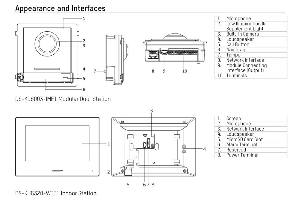 Hikvision DS-KIS602 Modular IP Video Intercom Kit