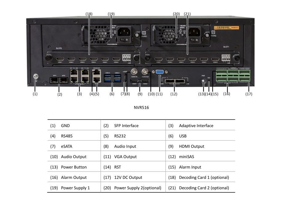 Uniview NVR516-128 128 Channel 12MP (4K) NVR, No HDD
