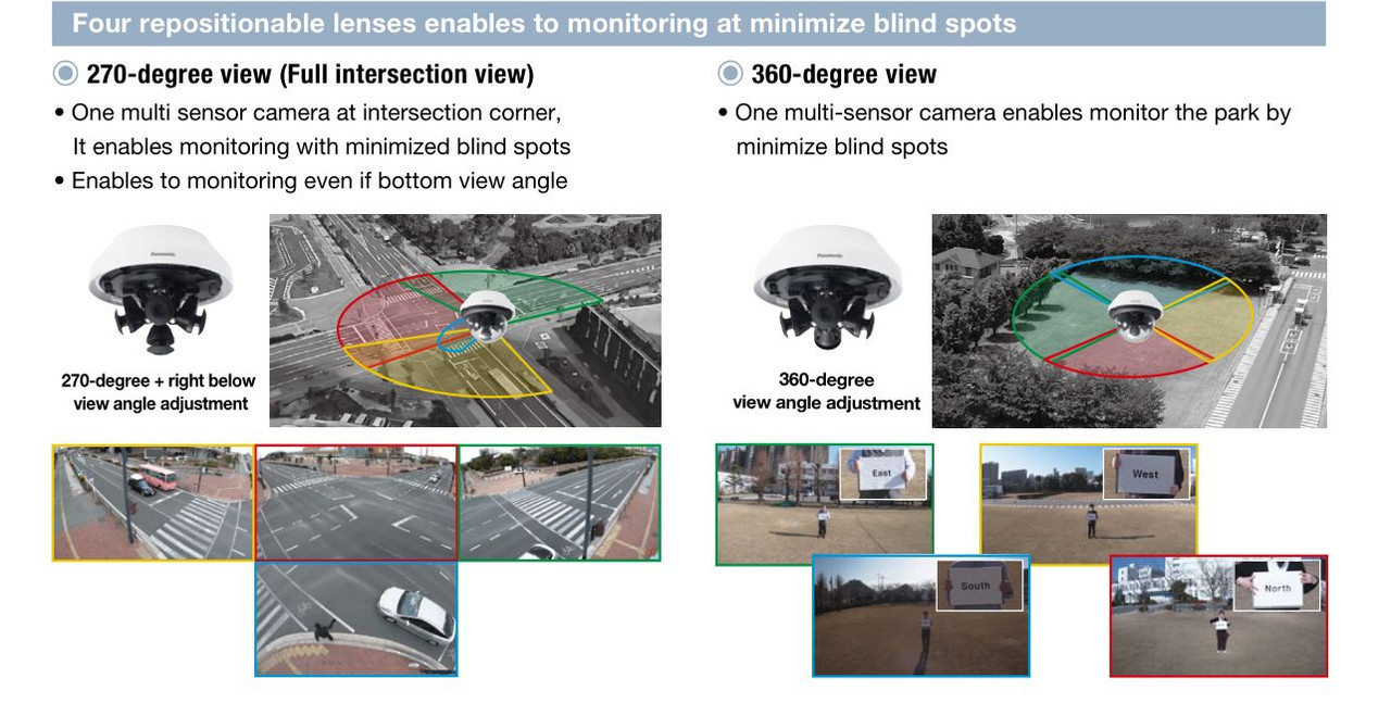 Panasonic WV-X8571N Outdoor Multi-sensor IP Camera