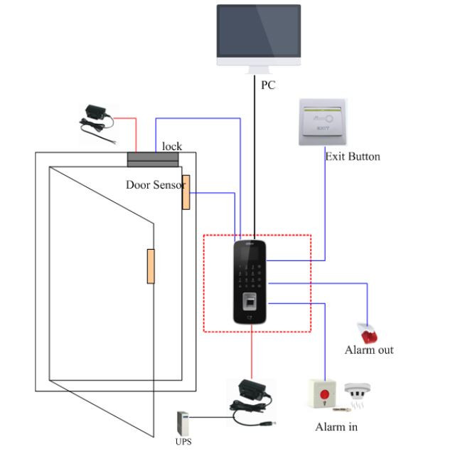 Dahua DHI-ASI1212D Waterproof Fingerprint Door Controller
