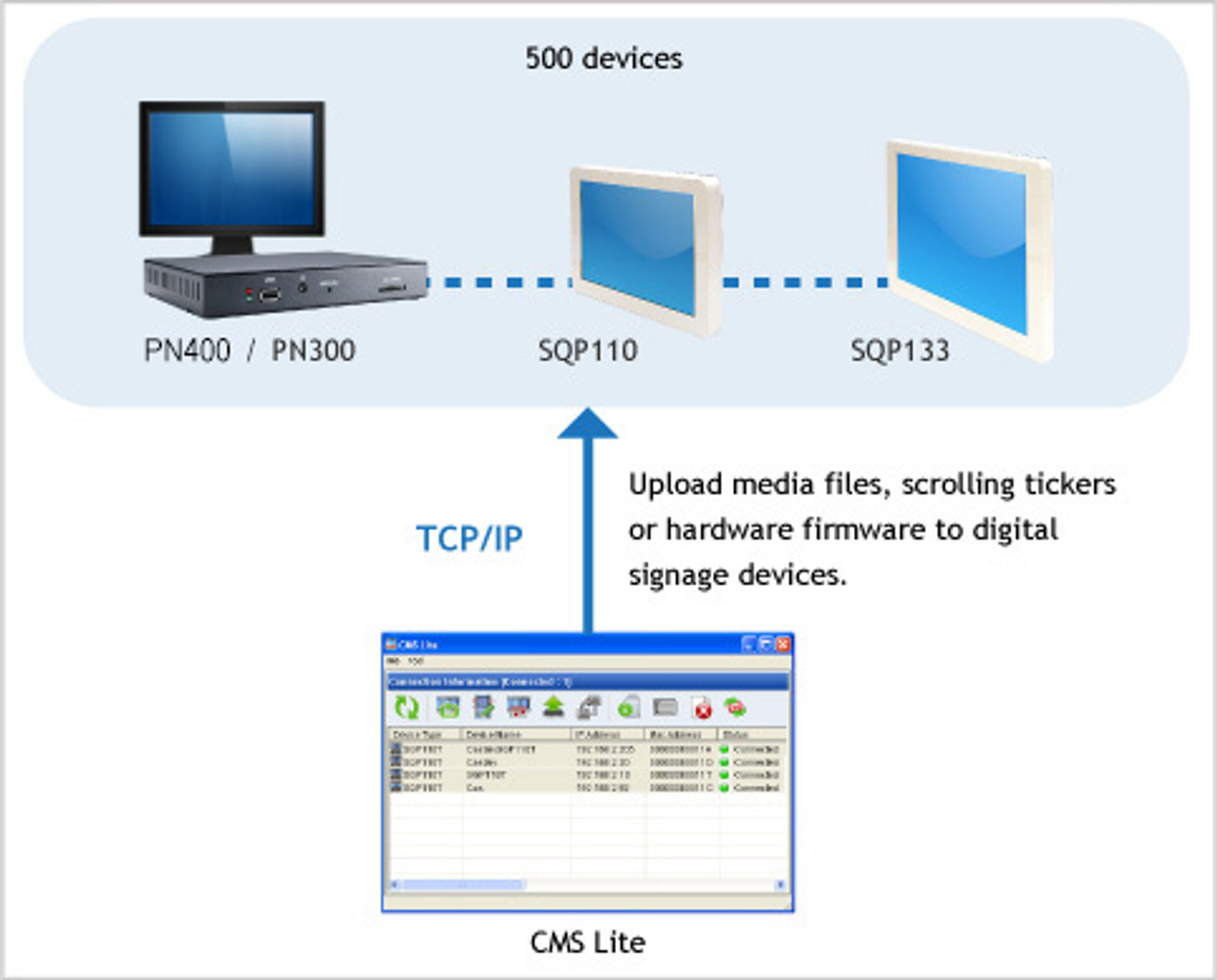 Geovision GV-CMS 10 Devices License - 55-CM010-000
