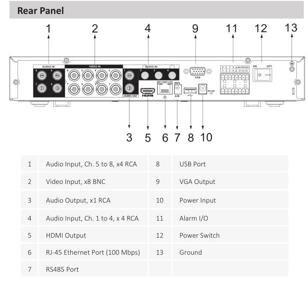 Dahua X51C2E4 8-Channel Pentabrid HDCVI DVR