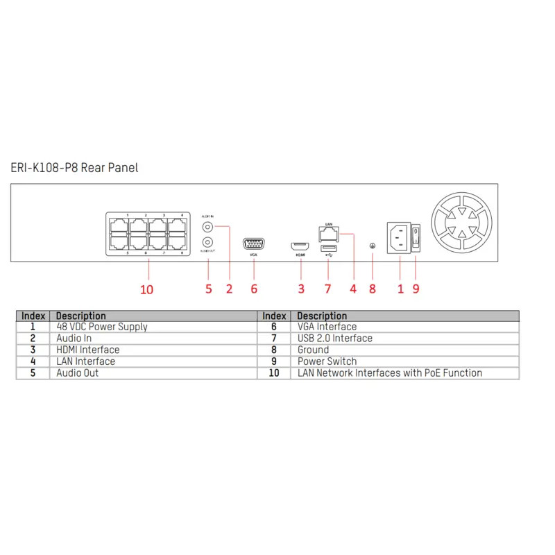 Hikvision EKI-K82D46 Value Express 7-Piece System Kit