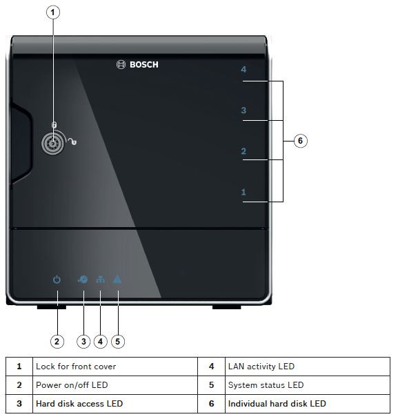 Bosch DIP-3042-4HD 32 Channel NVR, 8 TB HDD discontinued