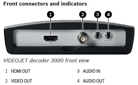 Bosch VJD-3000 VIDEOJET Decoder 3000 1 Channel Decoder discontinued