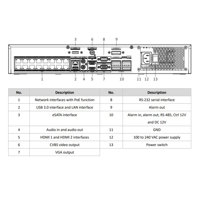 LTS LTN8932-P16N 32 Ch 8K NVR with 16 Built-in PoE Ports discontinued