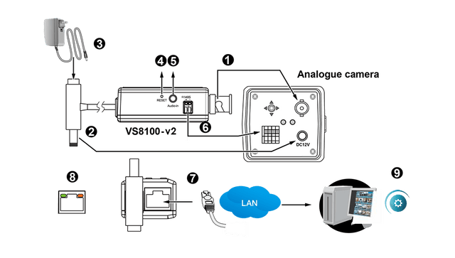Vivotek VS8100-V2 1 Channel Video Server