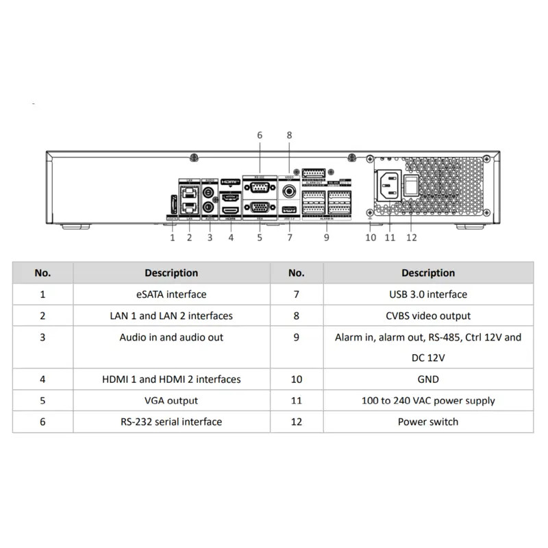 LTS LTN8932-N 32 Ch 8K NVR Up to the 32MP Recording discontinued