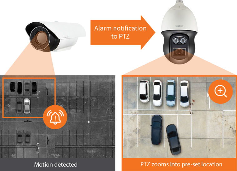 Samsung Hanwha TNU-4041T Outdoor PTZ IP Camera
