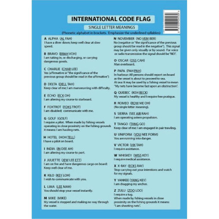 International Code Flags Cockpit Card - Pirates Cave Chandlery