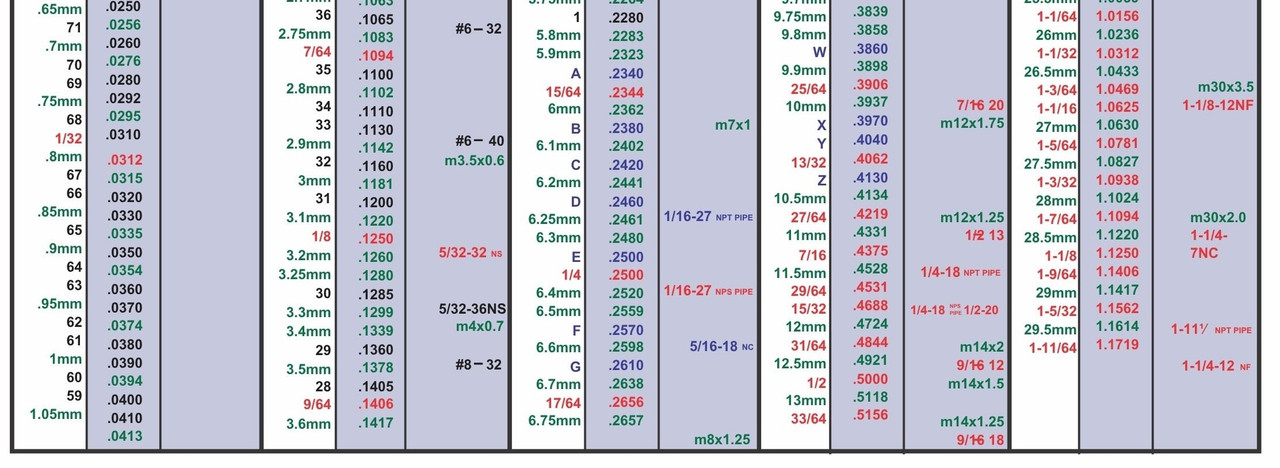 Tap and Drill Wall Chart | DrillsandCutters.com