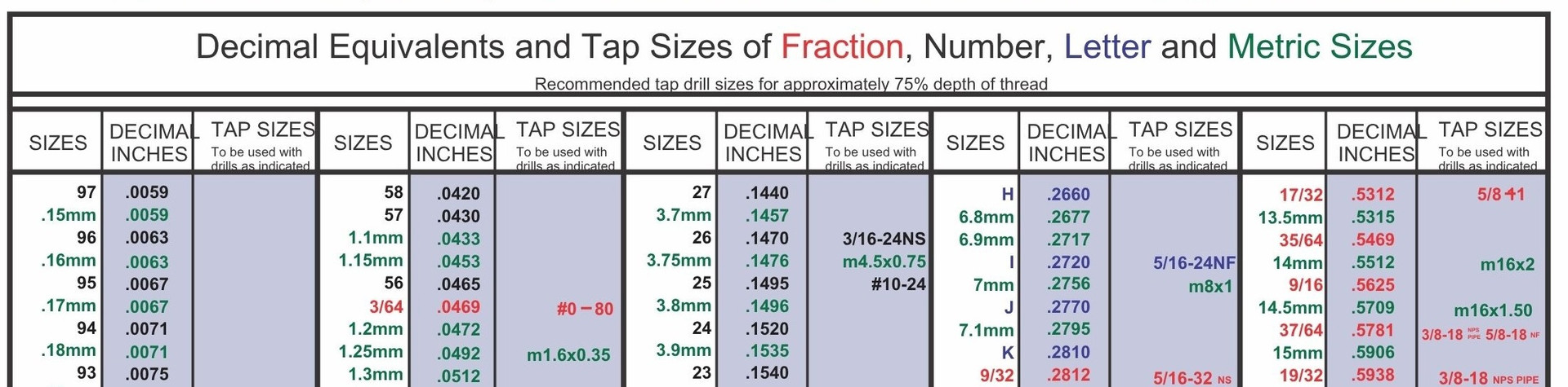 Tap and Drill Wall Chart | DrillsandCutters.com