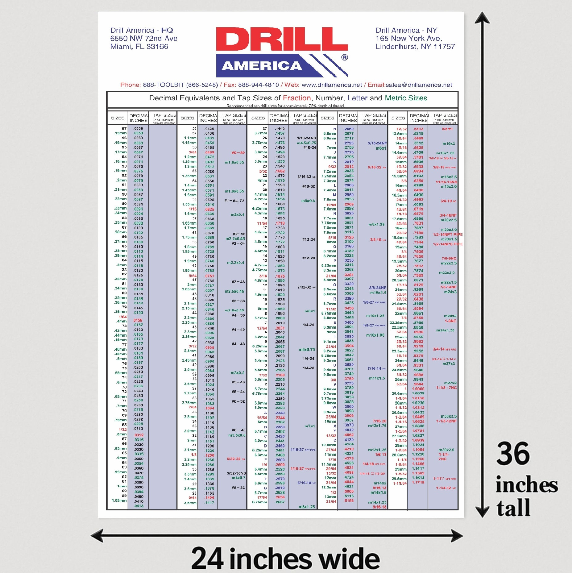 Tap and Drill Wall Chart | DrillsandCutters.com