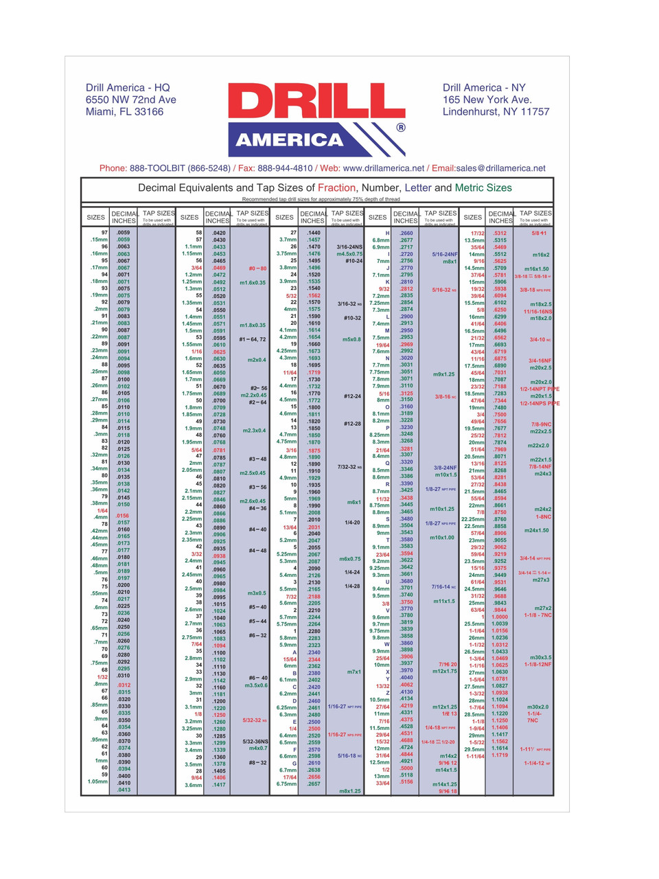 Tap and Drill Wall Chart | DrillsandCutters.com