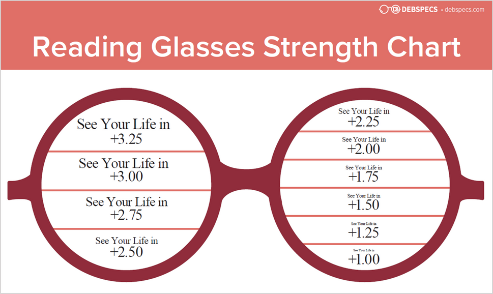 Reading Glasses Strength Chart Find Your Perfect Diopter Easily