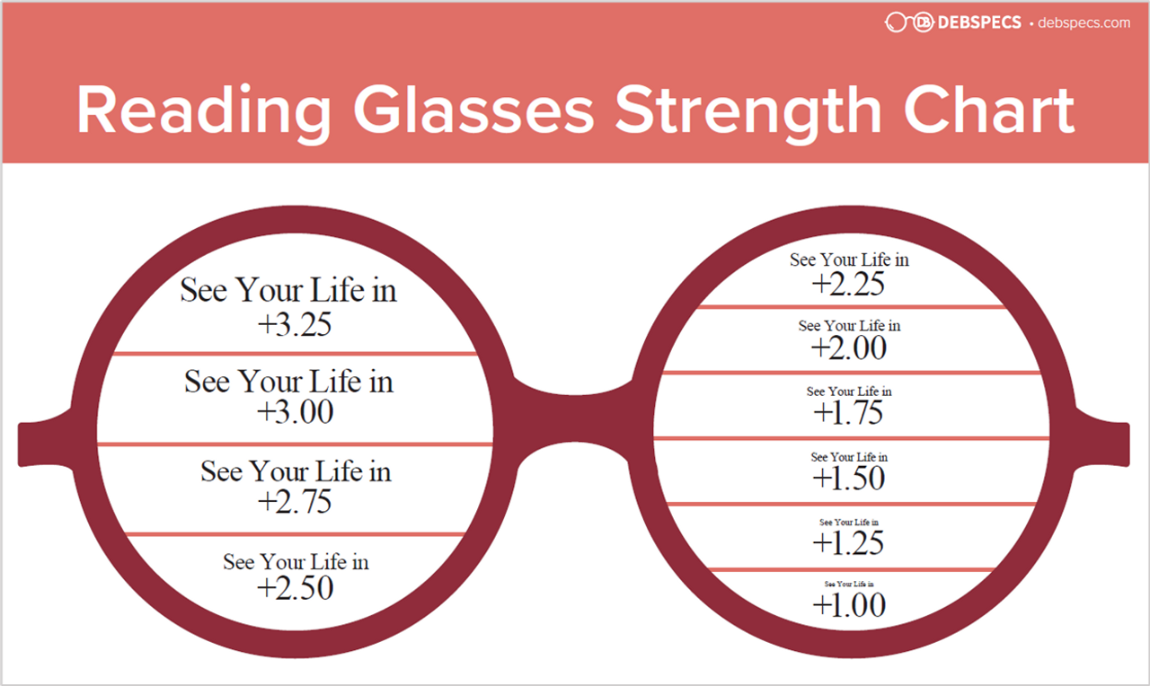 Reading Glasses Strength Chart: Find Your Perfect Diopter Easily ...