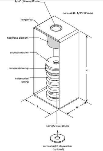 Vibro Acoustics | Shop for Vibration Isolation Hangers & Restraints ...