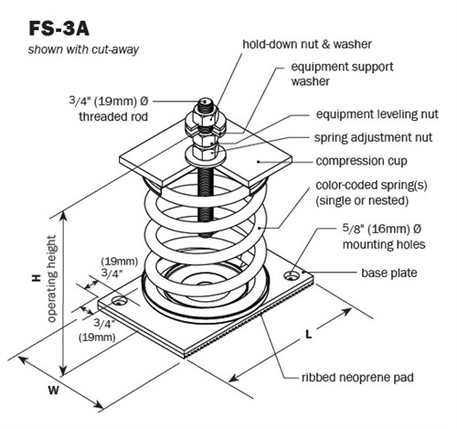 Buy Vibro Acoustics FS-3A-1000 on HVACBrain.com and get the best price.