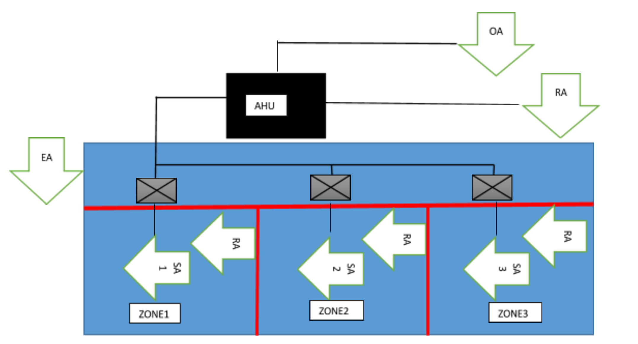 How is Outdoor CFM Calculated? - Hvac Brain -Northrich Parts