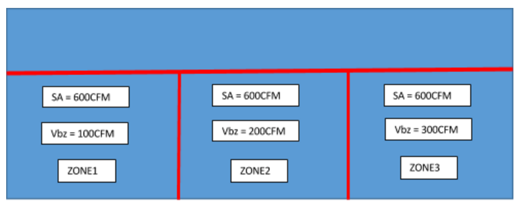 How is Outdoor CFM Calculated? - Hvac Brain -Northrich Parts