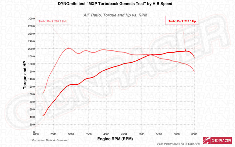MXP Cat-Back Exhaust System for 2.0T 2010-14 Genesis Coupe - GenRacer