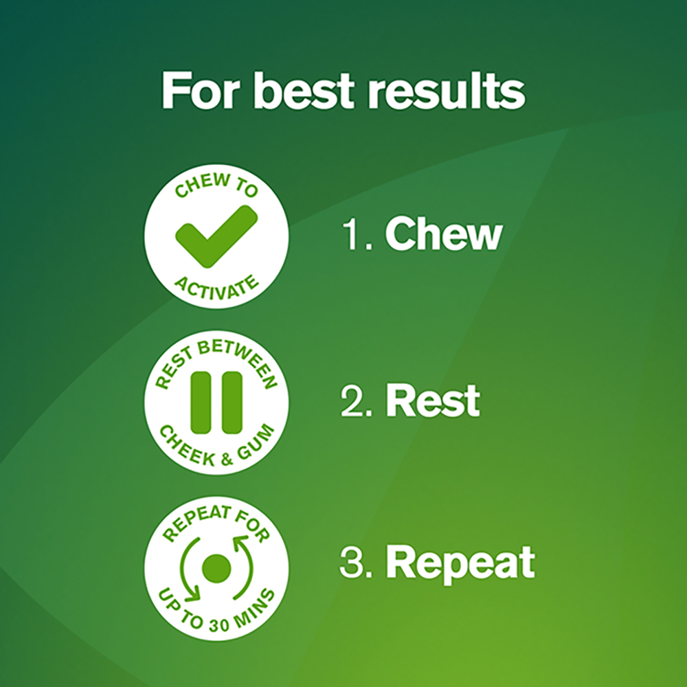 Nicorette 2mg Gum Freshmint 105