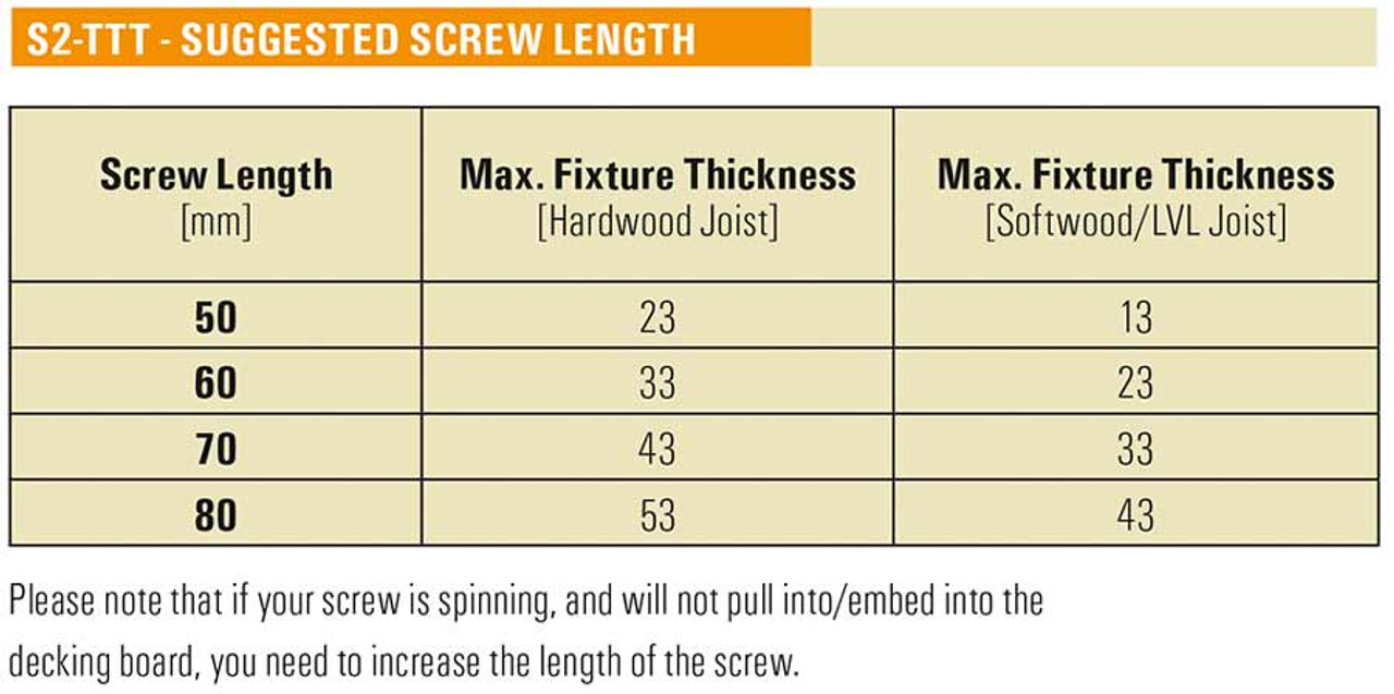 AnchorMark S2-TTT (Timber to Timber) Decking Screws - 304 Stainless Steel