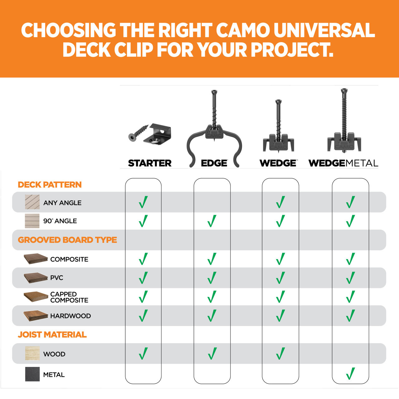 Camo Starter Clips - For Timber Joists
