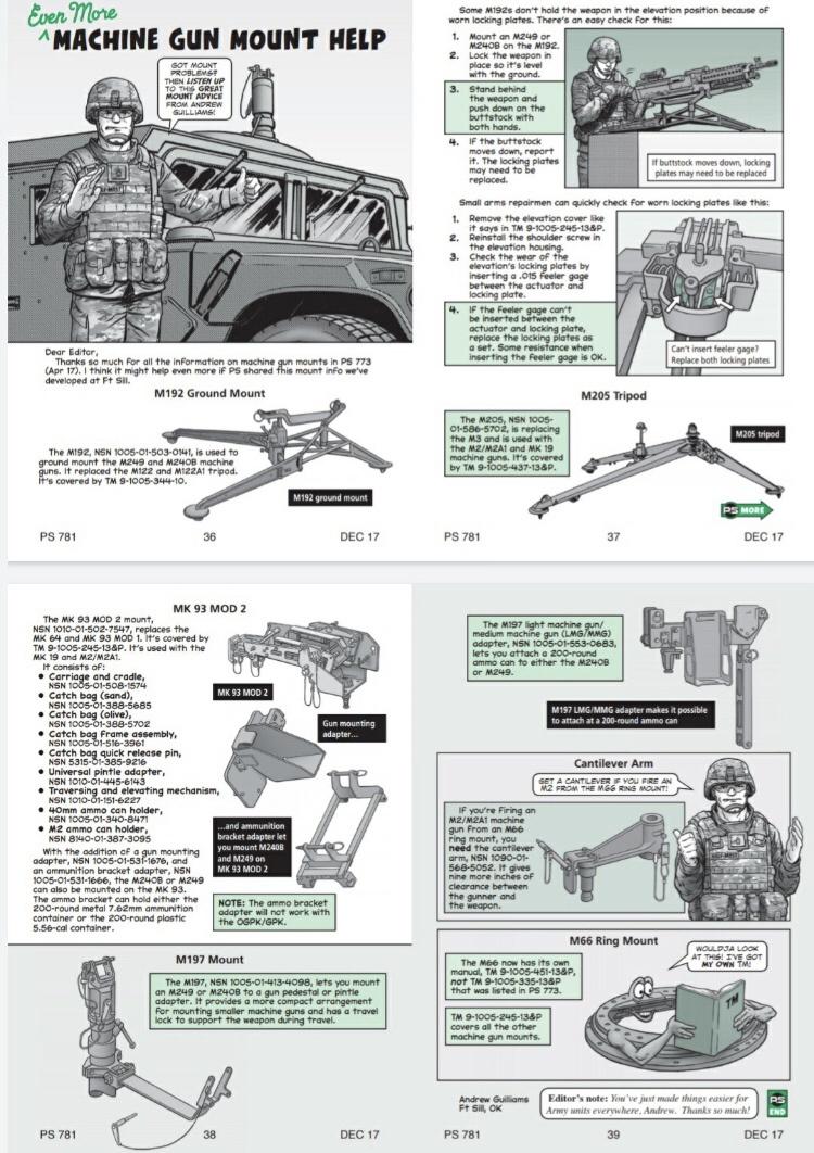 M197 Machine Gun Mount (M249/M240) - Class 3 Parts & Accessories at ...