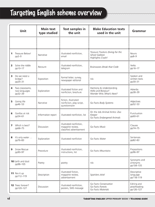 Targeting English Teaching Guide Upper Primary - Book 1 | Blake Education