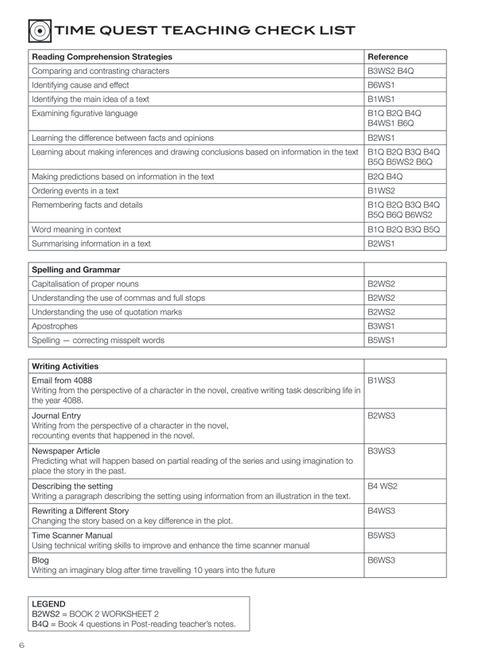 Reading Quest Teaching Guide - Blake Education
