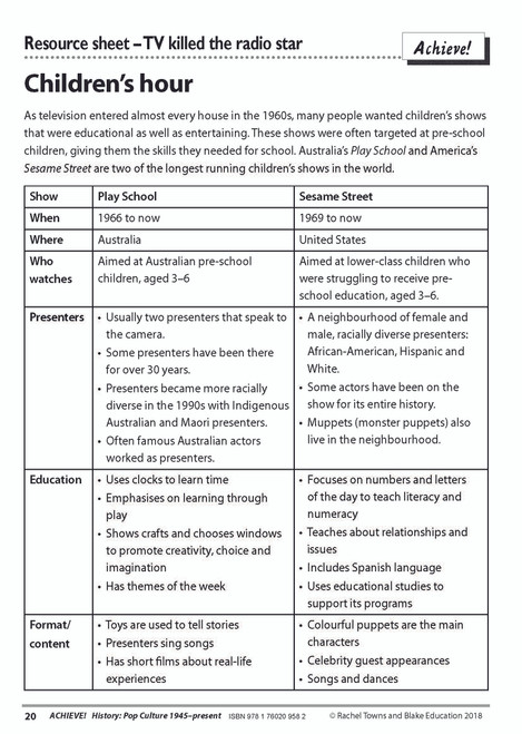 Achieve! History - Pop Culture 1945 - present | Blake Education