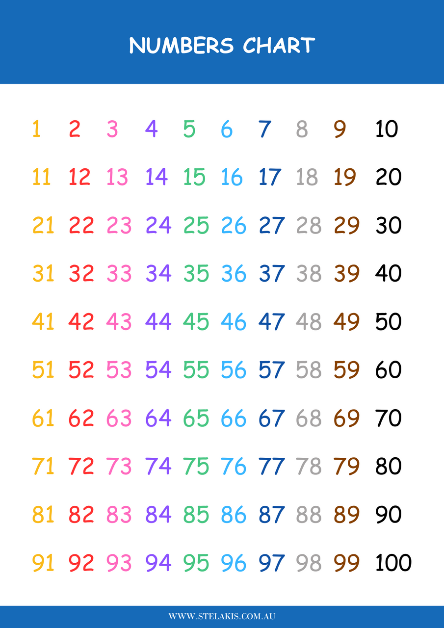 Numbers Chart 1 100 Numbers Chart 1 100